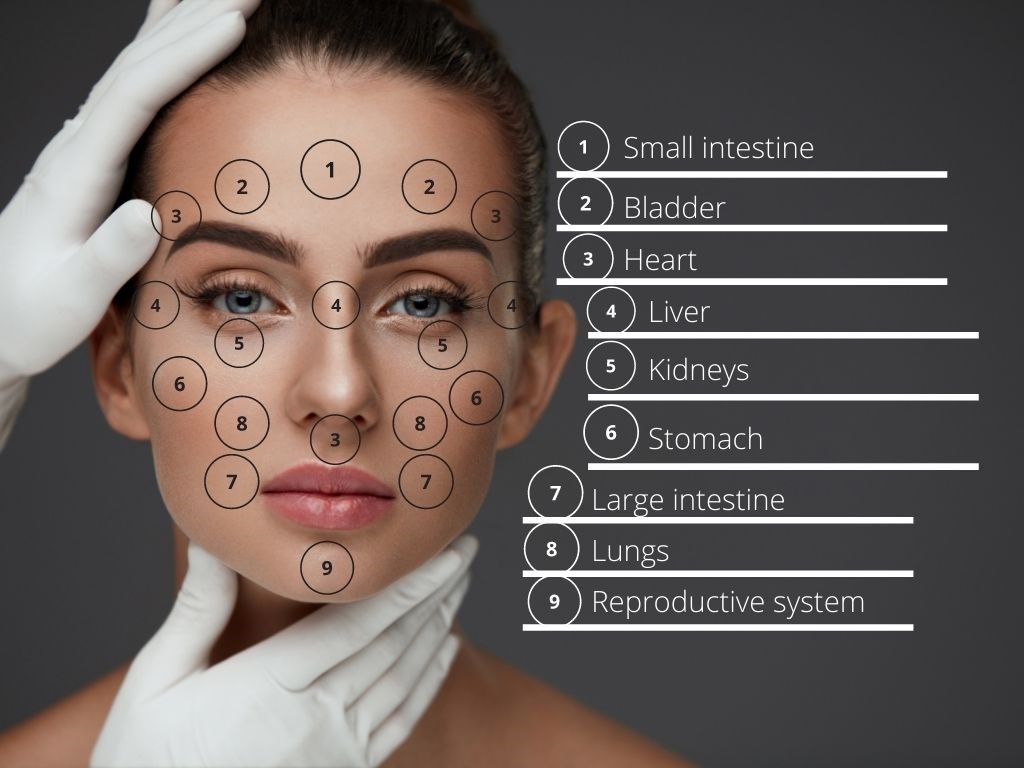Face mapping - Honeyfund Blog