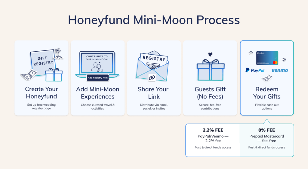 Micro Wedding Ideas: 15 Ways to Make It Intimate (and Fund a Mini‑Moon ...